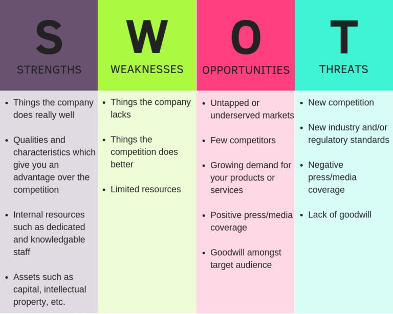 SWOT Analysis – Sybest Digital & Business Solutions